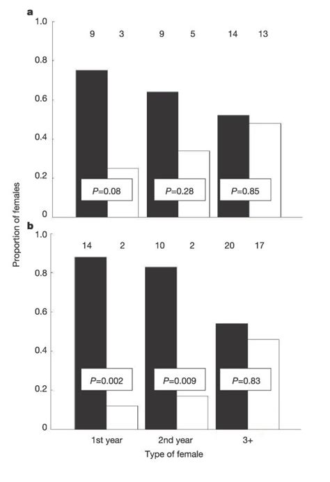 Variable Female Preferences Drive Complex Male Displays Nature