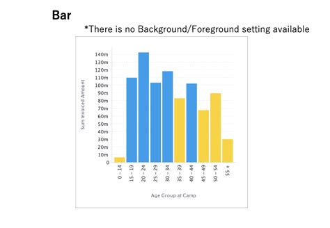 How To Use Conditional Formatting On Data Charts Yellowfin Bi