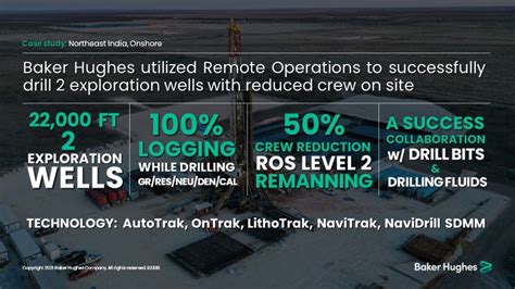 Pawandeep Singh Bagga On Linkedin Directionaldrilling Logging Bakerhughes Ofs Drillbits