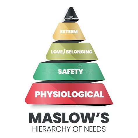 A Vector Pyramid Illustration Of The Theory Of Human Motivation Is How