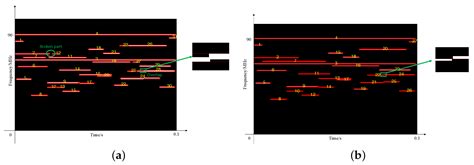 Variable Speed Frequency Hopping Signal Sorting Spectrogram Is Sufficient