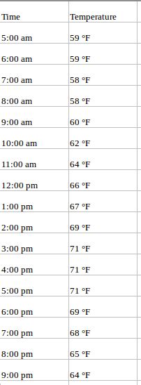 A Multivariate Time Series Guide To Forecasting And Modeling With Python Codes Noeliagorod