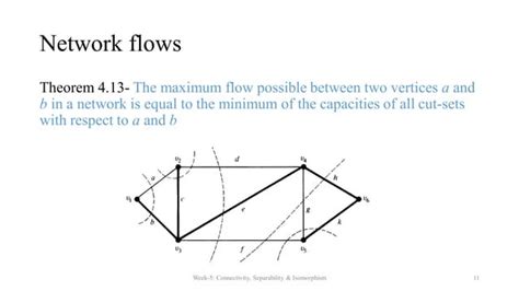 Graph Theory Connectivity And Isomorphism Pdf Maps And Navigation