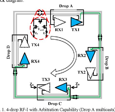 Figure from A GHz on chip RF Interconnect with λ coupler for Gbps bi directional