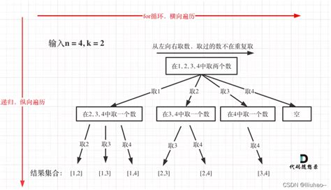 回溯算法及剪枝回溯剪枝 Csdn博客