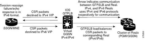 cisco 7600 series router software configuration guide cisco ios