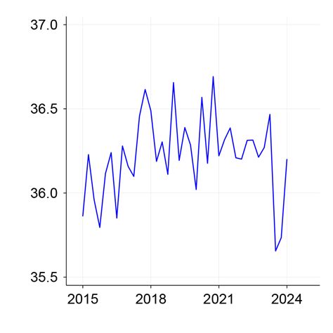Female Labor Force Participation In The Post Pandemic Era Federal