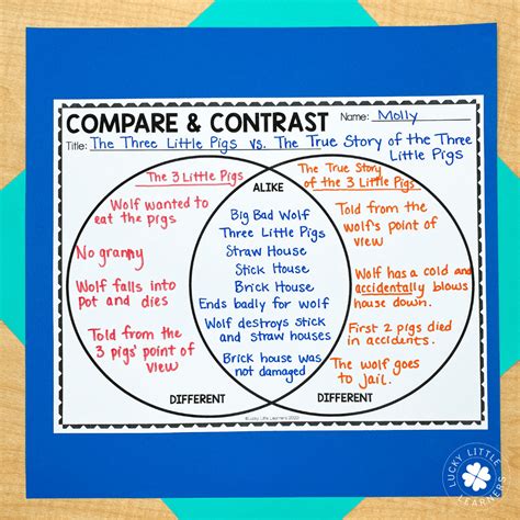 Pros And Cons Of Venn Diagrams Cons Pros Slidemodel