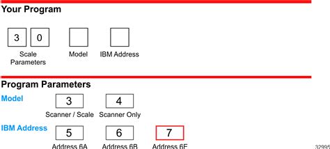 scale parameters