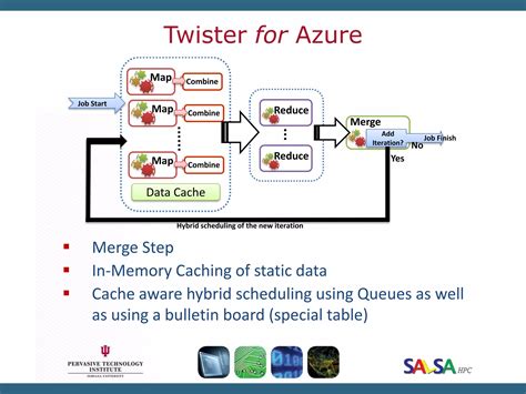 Twister4azure Iterative Mapreduce For Azure Cloud Ppt