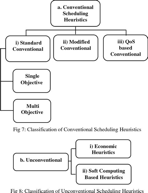 Figure 1 From A Survey On Scheduling Heuristics In Grid Computing Environment Semantic Scholar