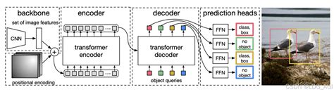 【人工智能】transformers之pipeline（七）：图像分割（image Segmentation）transformerspipeline Csdn博客