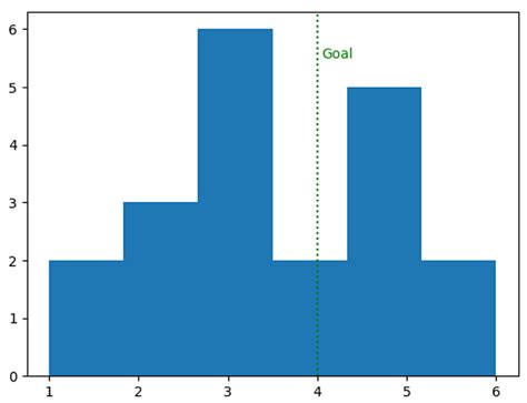 171 Annotate Your Matplotlib Plots Python Friday