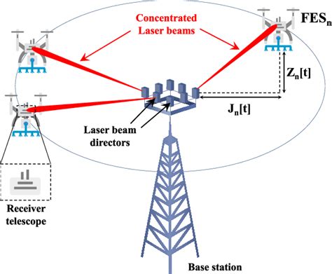 figure 3 from multiagent deep reinforcement learning for wireless