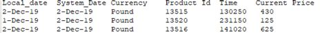 Oracle Sql Query To Get The Latest Price From The Data Stack Overflow