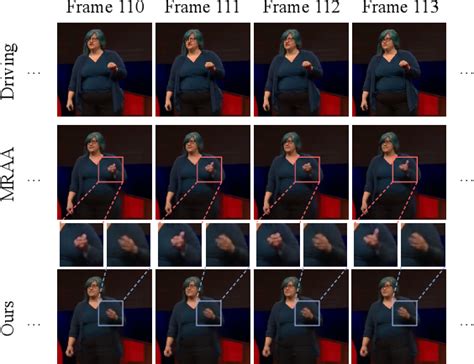 Figure 1 From Thin Plate Spline Motion Model For Image Animation Semantic Scholar