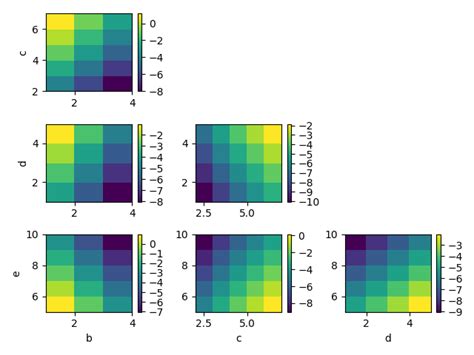 Python Plotting Optimize Grid Heatmap Results Of Lmfit Or Scipy Brute Method Stack Overflow