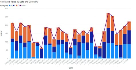Solved Line Stacked Column Chart Graph Microsoft Fabric Community