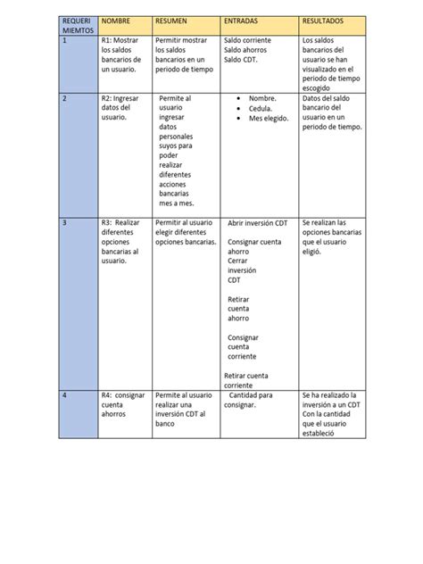 Tabla Requerimientos Funcionales Descargar Gratis Pdf Salario