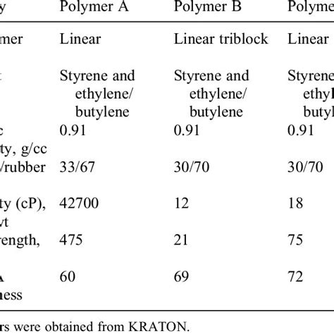 The Lung Phantom Used For Evaluating The Inhomogeneity Correction Download Scientific Diagram
