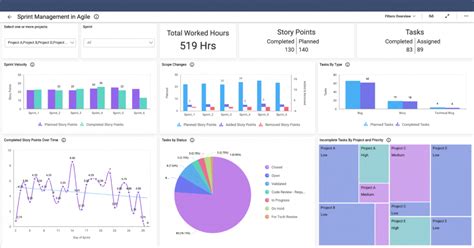 Measuring Your Team Success With Scrum Metrics And Kpis Bold Bi