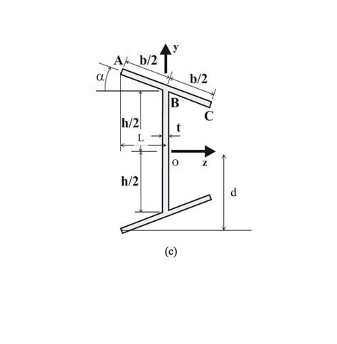 Solved Problem 2 Below Are Three Thin Walled Cross Sections