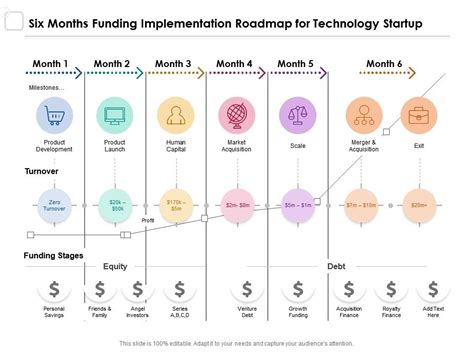 Six Months Funding Implementation Roadmap For Technology Startup Presentation Graphics