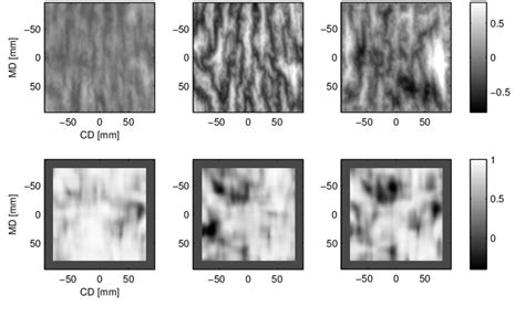 Top Row Scale In Millimeters Measured Out Of Plane Deformation