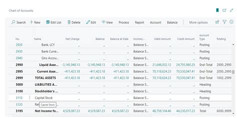 Creation Of Chart Of Accounts In D365 Bc