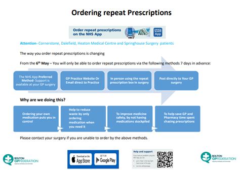 Ordering Repeat Prescription Dalefield Surgery