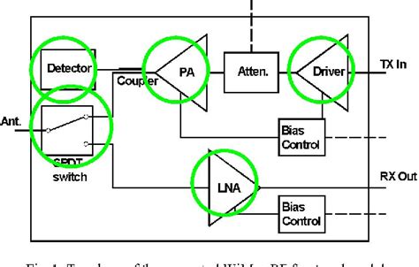 Figure 1 From Ultra Linear 3 5ghz Rf Front End For Ofdm System Semantic Scholar