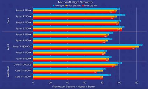 Is MSFS Single Core General Discussion Microsoft Flight Simulator Forums