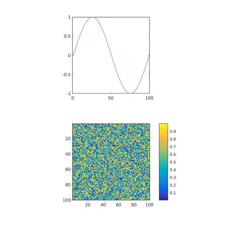 How To Control Relative Size Of Figures With Colorbar In Matlab