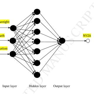 Block Diagram Of The Feedback Control Download Scientific Diagram
