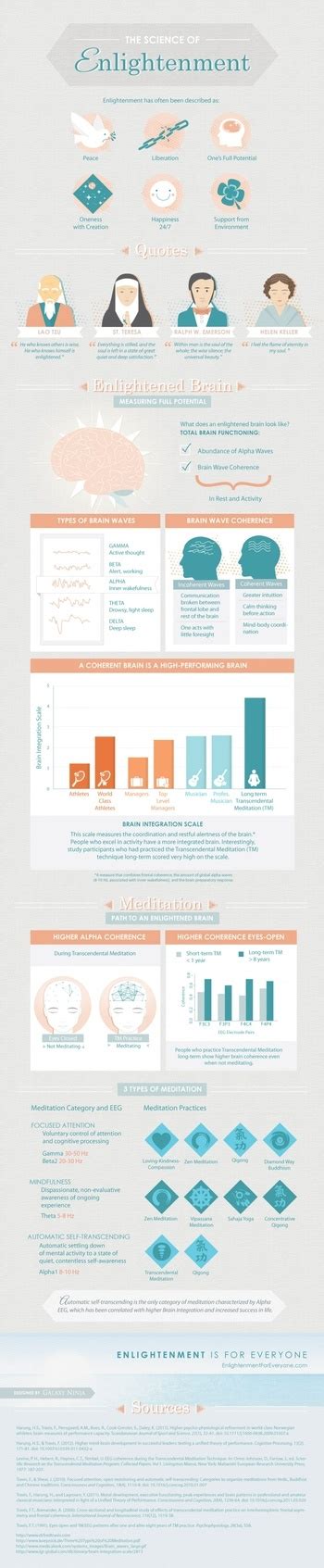 The Science Behind Enlightenment Lifehack