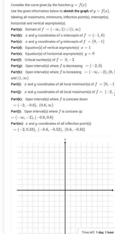 Solved Consider The Curve Given By The Function Yfx Use