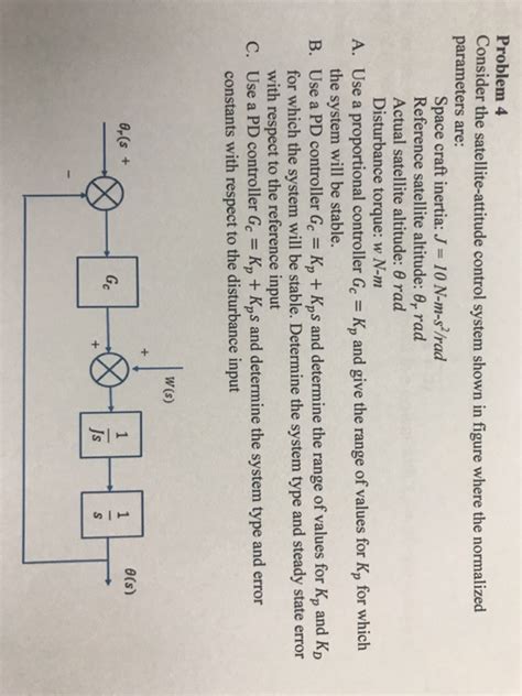Solved Problem4 Consider The Satellite Attitude Control