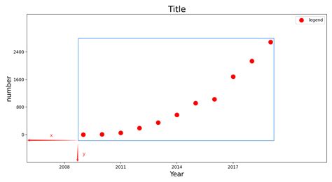 Python 绘图边缘留白问题解决方案 Pltsavefig Pltsubplotsadjust 函数简析python画图白边太大怎么设置 Csdn博客