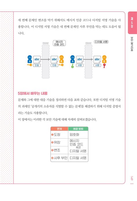 알라딘 미리보기 그림으로 이해하는 알고리즘