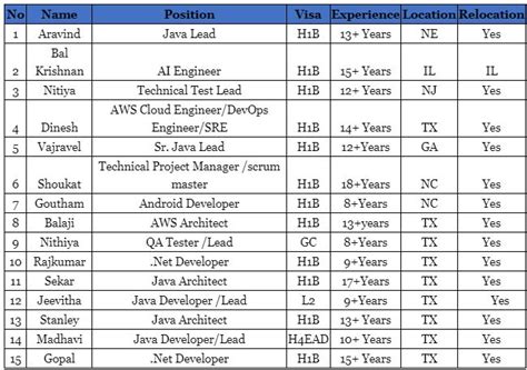 Dotnetdeveloper Dotnetjobs Dotnetfullstackdeveloper