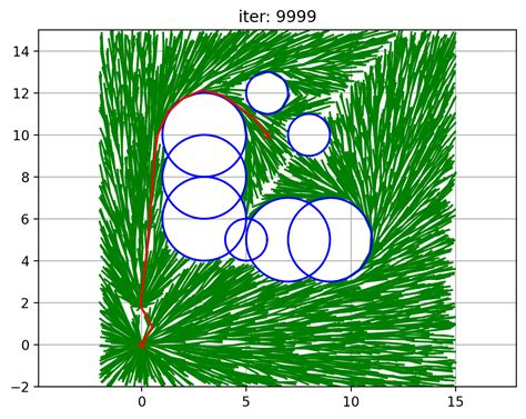 Github Estshorterrobotics Python Implementation Of Rrt Rrt And