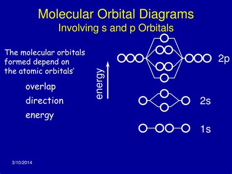 Ppt Molecular Orbital Theory Powerpoint Presentation Free Download Id