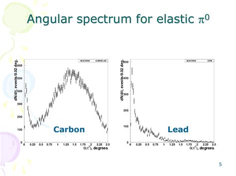 P0 Life Time Analysis General Method Updates And Preliminary Result Ppt Download