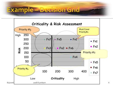 Criticality And Risk Assessment 1 Pps