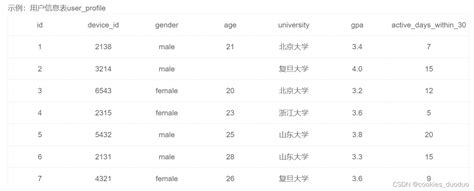 牛客sql练习记录 sql33、34、35 sql 33 csdn博客