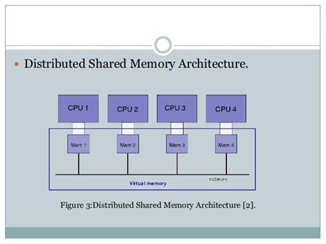 multiprocessors performance and synchronization issues