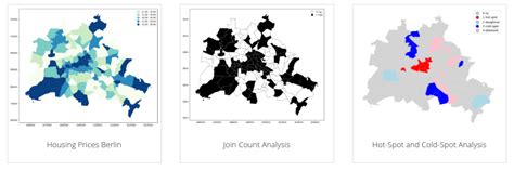 Top Modern GIS Skils For GIS Analysts In Matt Forrest