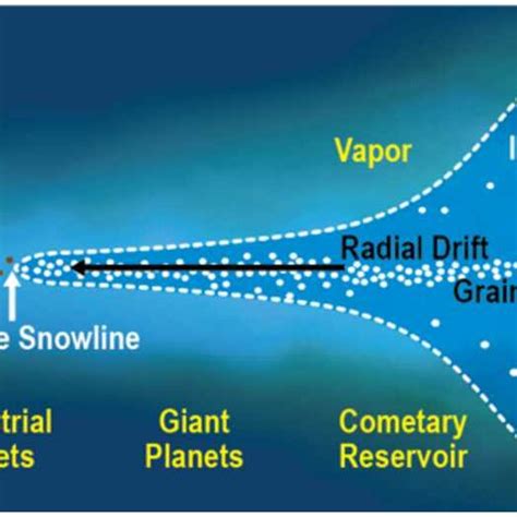 Cartoon Cross Section Of A Protoplanetary Disk In The Inner Disk And