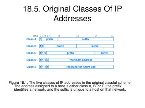 PPT Chapter 18 IP Internet Protocol Addresses PowerPoint Presentation ID 144129