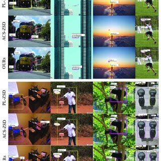Qualitative Comparison Results On MS COCO Yellow And Purple Bounding